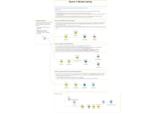 Machine Learning - Solution — NodePit